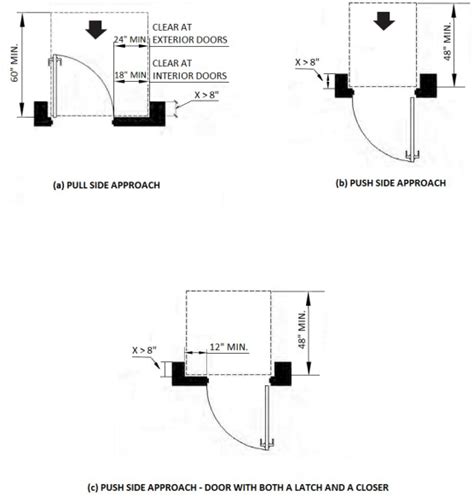 Chapter 11a Housing Accessibility California Building Code 2019 Vol