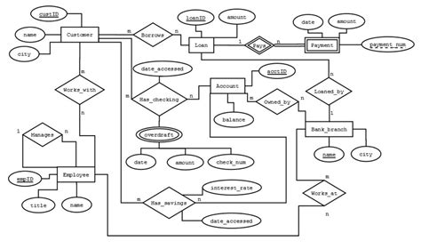 Understanding Er Diagrams In Database Management Systems
