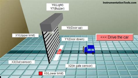 Advanced Plc Course With Programming And Simulation