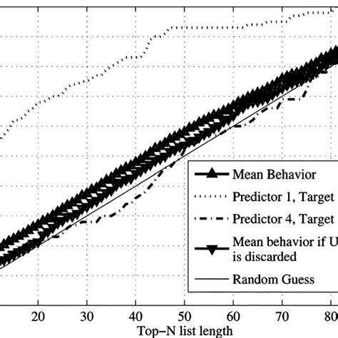 Top Performance Of Helper Data Regression Cross Link Attack Download