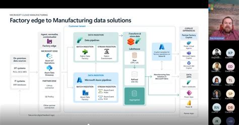 Ai And Data For Manufacturing A Session Acuvate Posted On The Topic