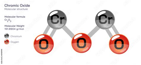 Chromic Oxide Molecular Structure Formula Periodic Table Structural
