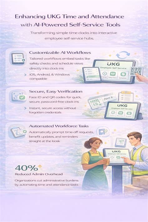 Transform Ukg Time And Attendance Into Self Service Hub