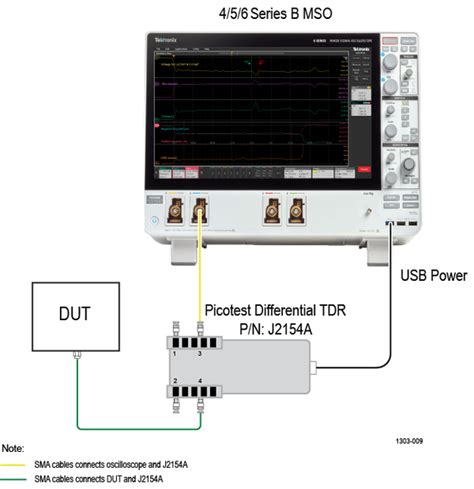 Time Domain Reflectometry Tdr Analysis Tektronix