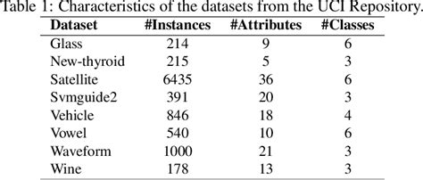 Table 1 From Scalable Multi Class Gaussian Process Classification Using