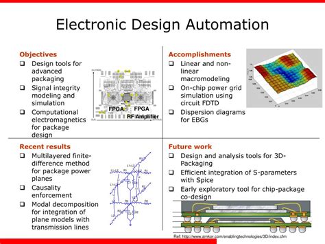 ppt electronic design automation powerpoint presentation free