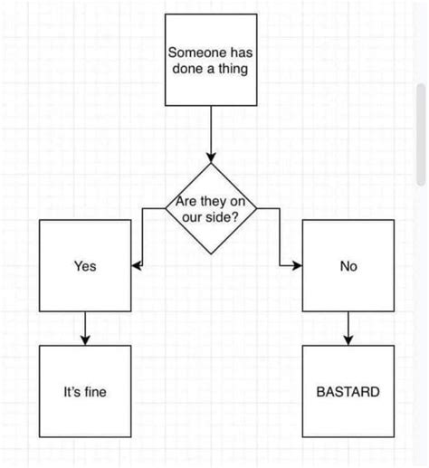 The Official Dnc Flowchart Rpresidentialracememes