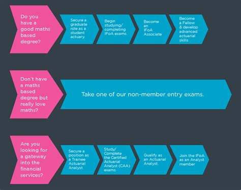 Actuary Exams Soa Suite Essentials Exam Questions Dbexam