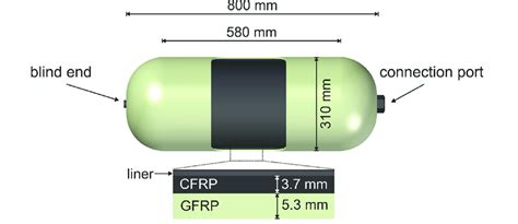Schematic Drawing Of The Copv Download Scientific Diagram