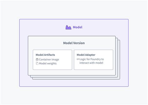 Core Concepts • Models • Palantir