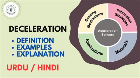 Deceleration Definition