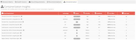 Feature Focus Cloud Containerization Insights Cast Highlight