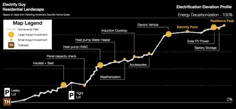 Home Electrification Trail Map The Electrify Guy