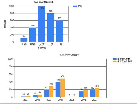 asp统计图表控件 csdn博客