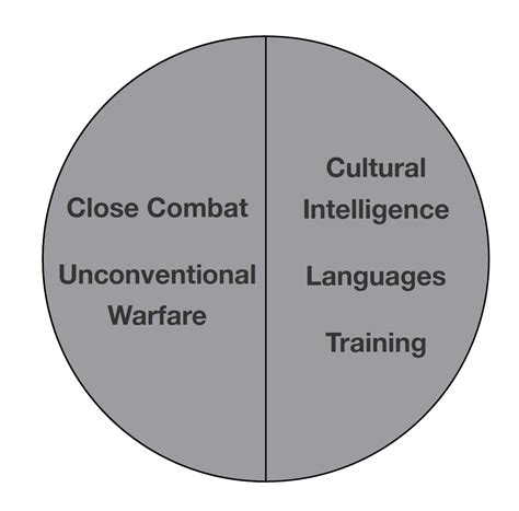 The Network Model Options For A Future Australian Army Australian Army Research Centre Aarc