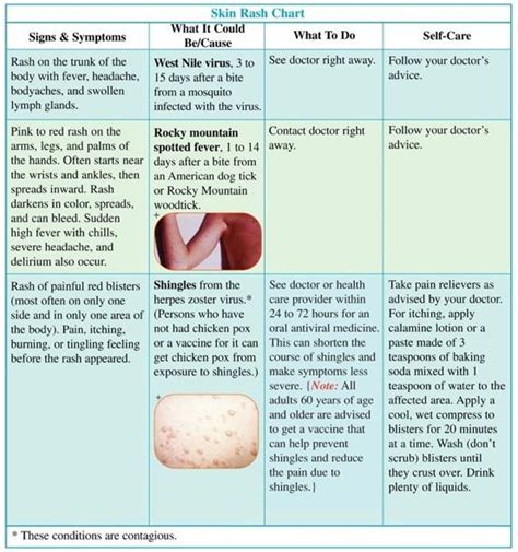 Mercury Rash Chronic Mercury Intoxication Masquerading As Systemic