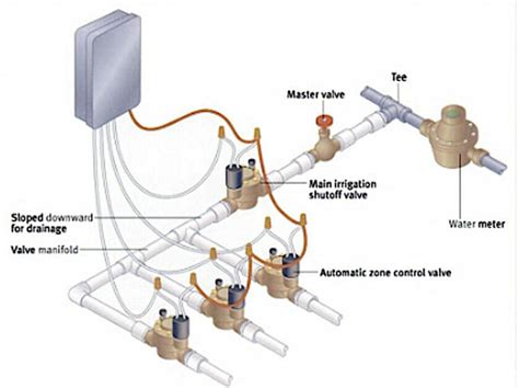 How To Wire Sprinkler Valves 10 Steps