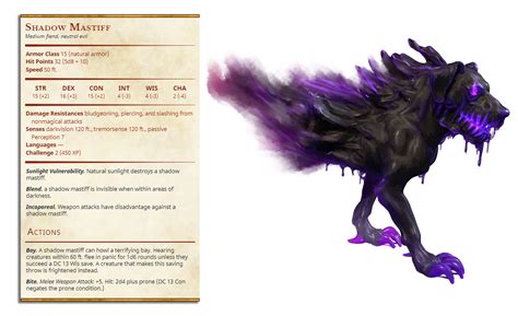 Shadow Mastiff Miniatures For Dungeons And Dragons Etsy