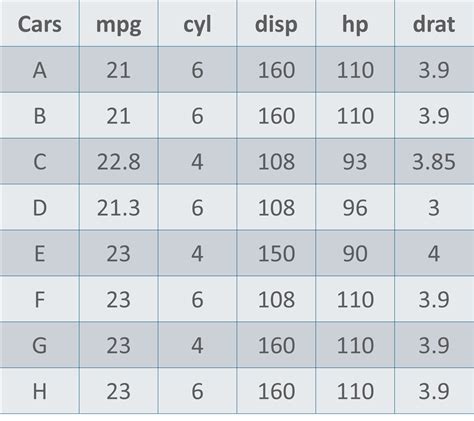 Essential Math And Statistics For Data Science Tutorial Edureka