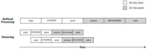 Nodejs Training Material