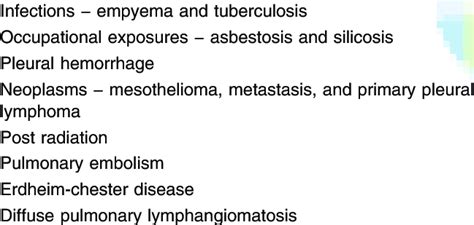 Causes Of Diffuse Pleural Thickening Download Table