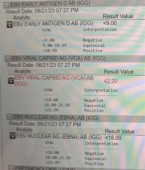 Sex Life Post Ebv Rebv