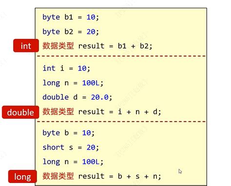 Java学习笔记——ai插件、新建模块、算数运算符类型、隐式转换、强制转换、自增自减运算符、赋值运算符、关系运算符、逻辑运算符、三元运算符