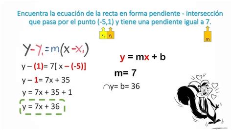 Hojas De Trabajo Con La Fórmula De Pendiente Intersección