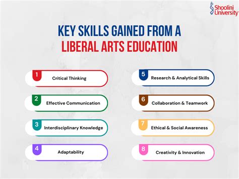 Liberal Arts Education In India Benefits And Career Opportunities