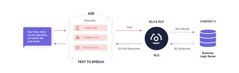 Starter Guide Clinc Knowledge Base