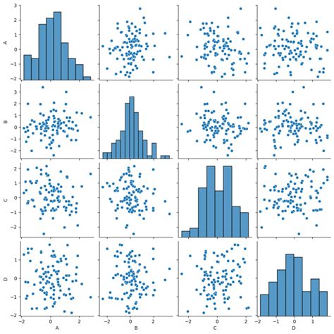 【python】seabornとは？ヒートマップを簡単に作成！ Ds Media By Tech Teacher