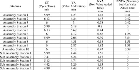 Activity Classification For Assembly Processes Before Vsm Download