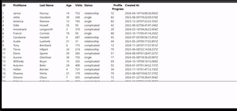 Tanstack React Table Infinite Scroll Using Intersectionobserver By Amit Medium