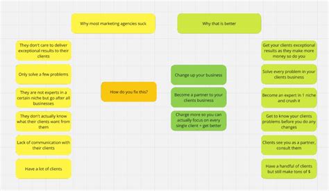 David Jovanovic On Linkedin Why Most Marketing Agencies Suck And How