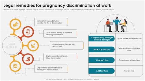 Top 10 Pregnancy Discrimination Powerpoint Presentation Templates In 2026