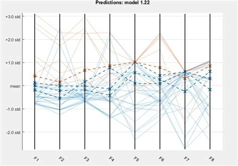 parallel coordinate plot of subspace knn with main features download