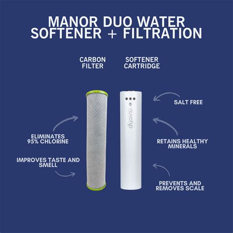 Manor Duo Replacement Cartridge And Taste Filter