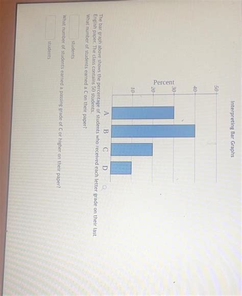 Solved Interpreting Bar Graphs The Bar Graph Above Shows The