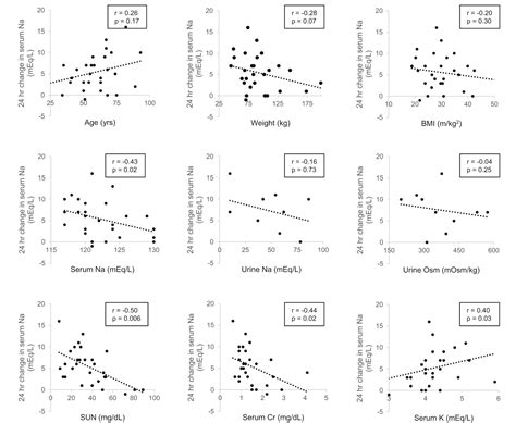 Ddavp Clamp Precious Bodily Fluids