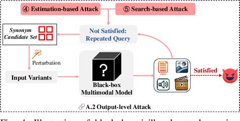 Jailbreak Attacks And Defenses Against Multimodal Generative Models A