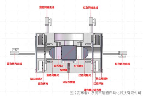 磐鑫自动化 Ppx Dsco系列：上下同轴对位光源