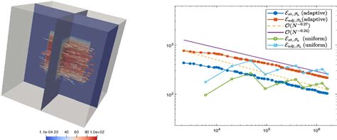 Figure 64 From Error Estimates For A Bilinear Optimal Control Problem Of Maxwells Equations