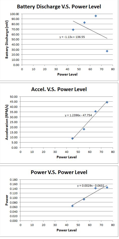 Mass Acceleration Work And Potential Energy Sustainability Energy
