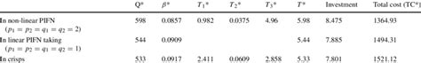 Comparative Result Of The Numerical Example Download Scientific Diagram