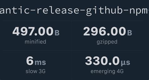 Hexonetsemantic Release Github Npm Config Bundlephobia