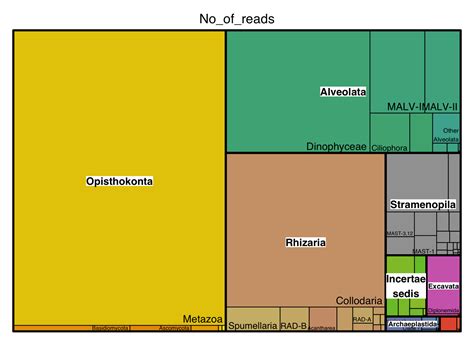 3 Exploring Microbial Diversity Environmental Diversity Of Microbial