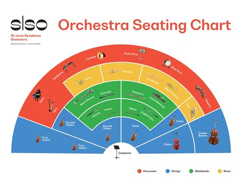 String Orchestra Seating Chart Generator At Juan Zuniga Blog