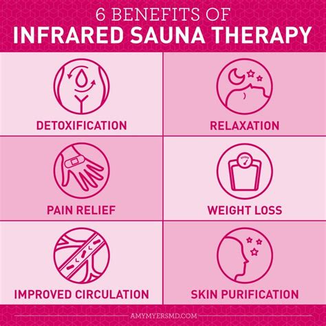 6 Benefits Of Infrared Sauna Therapy Artofit
