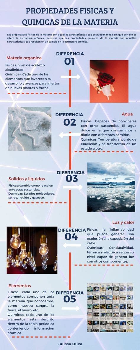 Propiedades Intensivas Y Extensivas