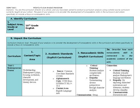 Wgu6 Task 1 Passing Assignment Scenario You Are The Curriculum Director At A School And